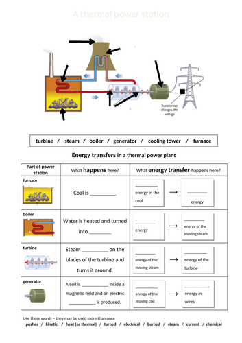 Energy for electricity - Power stations - Bumper FREE lesson pack ...