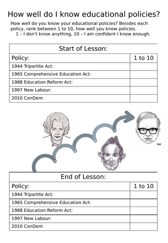 GCSE Sociology Education Policies Revision Lesson | Teaching Resources