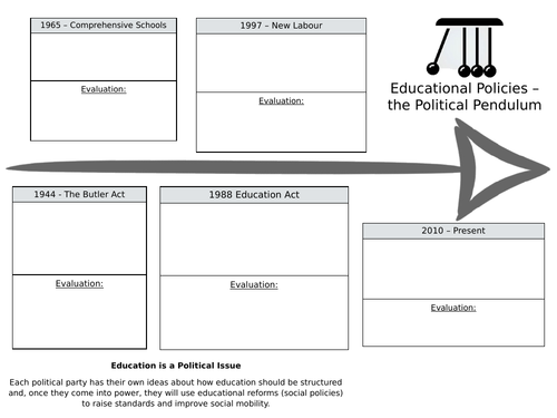 GCSE Sociology Education Policies Revision Lesson | Teaching Resources