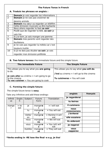 French Future Tense formation & practice | Teaching Resources