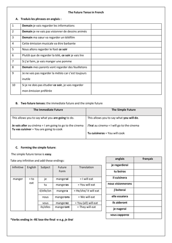 French Future Tense formation & practice | Teaching Resources