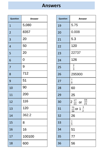 SATS Arithmetic Test | Teaching Resources