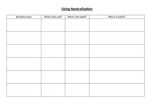 KS3 Neutralisation | Teaching Resources