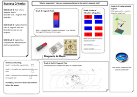 KS3 Magnets learning mat | Teaching Resources