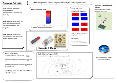 KS3 Magnets learning mat | Teaching Resources