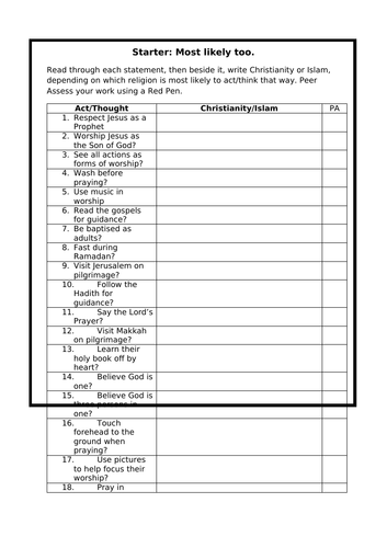 Religious Education - Christianity - Islam Comparison Activity ...