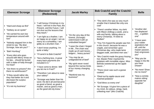 A Christmas Carol - Quotation Posters | Teaching Resources