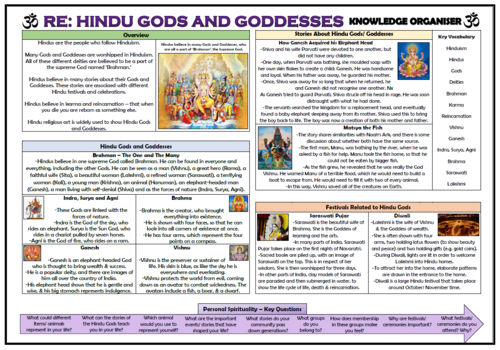 RE - Hindu Gods and Goddesses Knowledge Organiser! | Teaching Resources