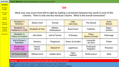 Elizabeth I's Voyages of Discovery | Teaching Resources