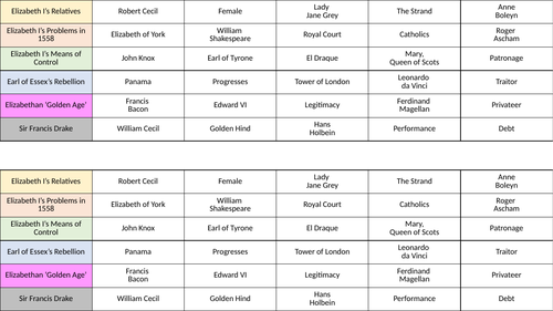 Elizabeth I's Voyages of Discovery | Teaching Resources