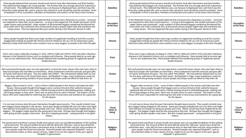 Government Action to Elizabethan Poverty | Teaching Resources