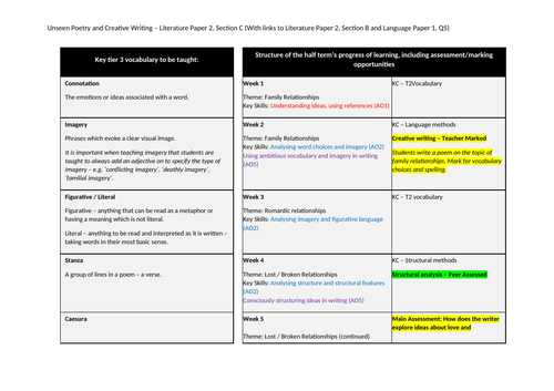 Unseen Poetry SOW (Love & Relationships Themed) | Teaching Resources