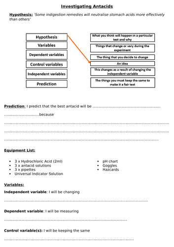 Antacid Investigation - Observation lesson | Teaching Resources