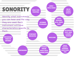 Music Elements Key Words | Teaching Resources