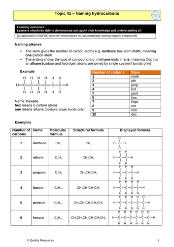 Naming hydrocarbons OCR AS Chemistry | Teaching Resources