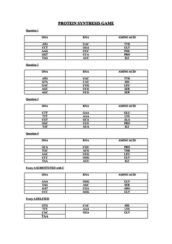 Translation (AQA A-level Biology) | Teaching Resources