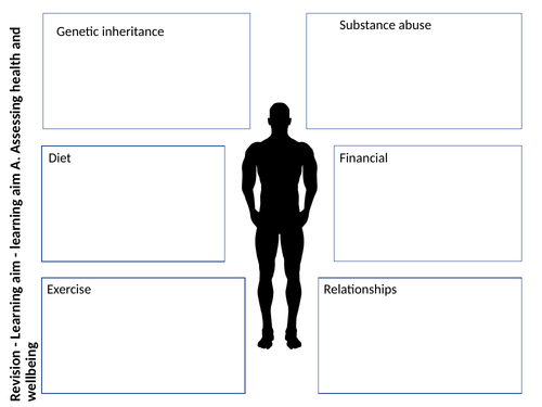 Btec Tech Award Health and Social Care revision sheets | Teaching Resources