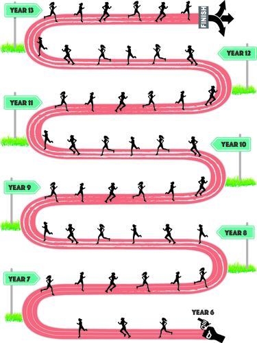 PE LEARNING JOURNEY TEMPLATE | Teaching Resources PE LEARNING JOURNEY TEMPLATE | Teaching Resources