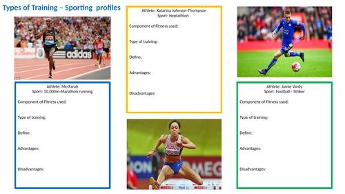 OCR Sports Science RO42. Principles of Training (FULL SCHEME OF WORK ...