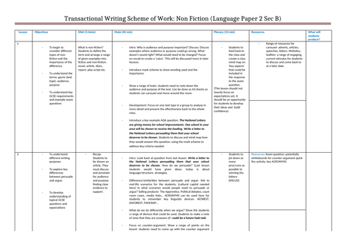 Transactional writing SOL- AQA English Language GCSE | Teaching Resources