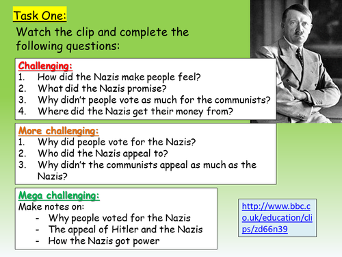 Hitler - Leadership | Teaching Resources