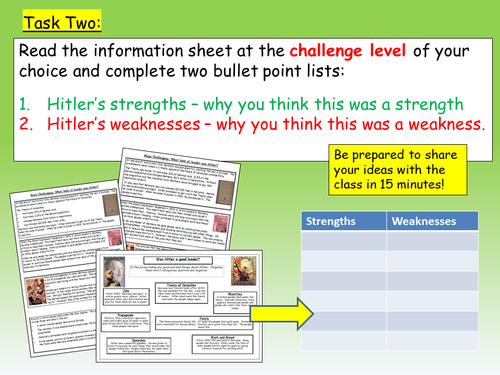 Hitler - Leadership | Teaching Resources