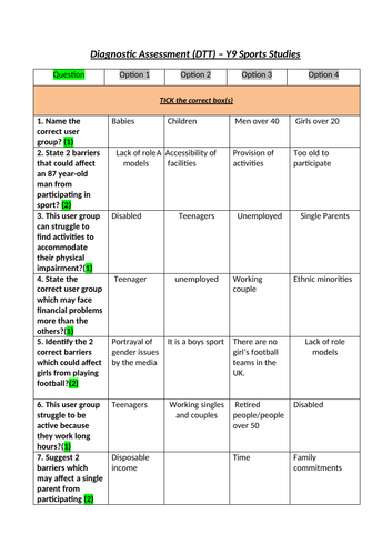 OCR Sports Studies R051- Contemporary Issues in Sport. LO1 - (FULL ...