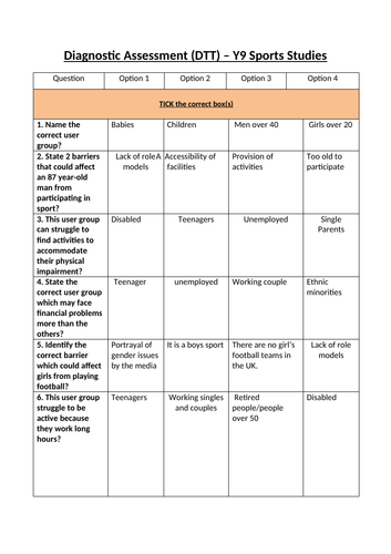 OCR Sports Studies R051- Contemporary Issues in Sport. LO1 - (FULL ...