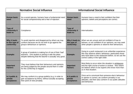 Conformity - Types and Explanations | Teaching Resources