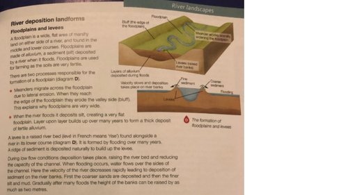 Scheme of Lessons for RIVERS AQA GEOGRAPHY GCSE | Teaching Resources