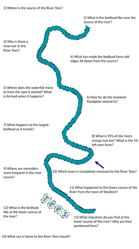 Scheme of Lessons for RIVERS AQA GEOGRAPHY GCSE | Teaching Resources