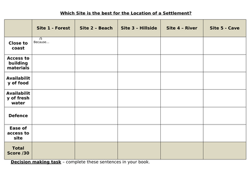KS3 Settlements Complete Unit | Teaching Resources