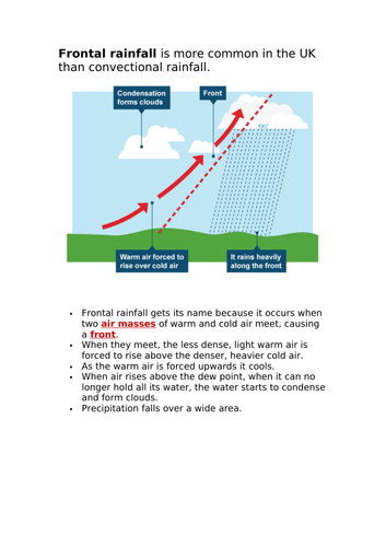 KS3 Weather & Climate Unit | Teaching Resources