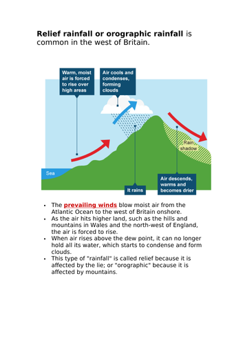KS3 Weather & Climate Unit | Teaching Resources