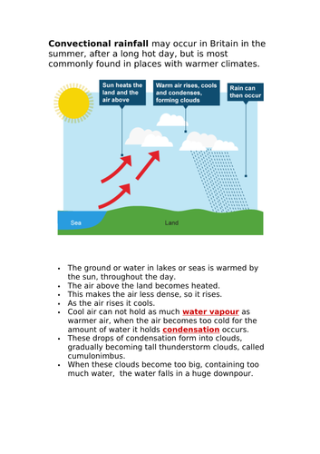 KS3 Weather & Climate Unit | Teaching Resources