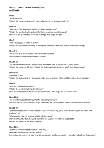 My Last Duchess - Lesson and Resources | Teaching Resources