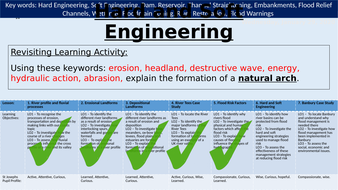 RIVERS - HARD AND SOFT ENGINEERING | Teaching Resources