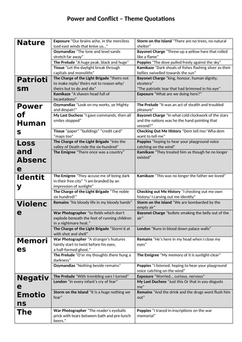 Power and Conflict Poetry - Theme Quotations | Teaching Resources