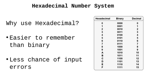 Denary, Binary, Hexadecimal | Teaching Resources Denary, Binary, Hexadecimal | Teaching Resources