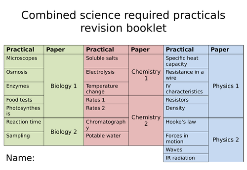 AQA required practical sheets | Teaching Resources AQA required practical sheets | Teaching Resources