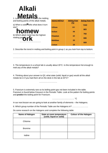 Group 1 Alkali Metals KS3 or KS4 F - whole lesson (demo) | Teaching ...