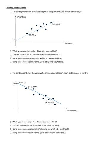 Equation of Line of Best Fit | Teaching Resources