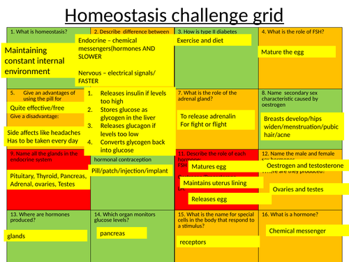 AQA Biology Paper2 Homeostasis revision | Teaching Resources