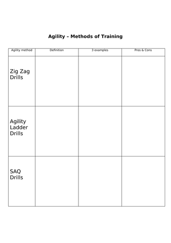 Unit 8: Specialised Fitness Training (Sport - Full Unit inc. PowerPoint ...