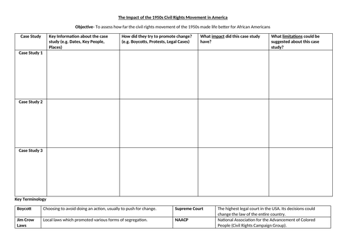Impact of 1950s Civil Rights Movement | Teaching Resources