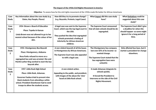 Impact of 1950s Civil Rights Movement | Teaching Resources