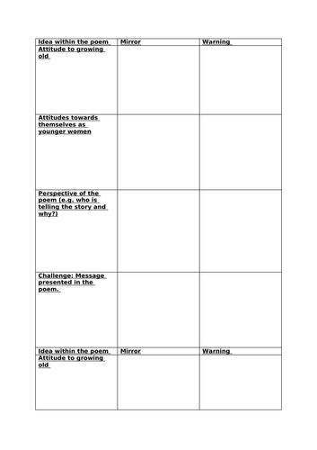 Year 9 Poetry Warning Jenny Joseph | Teaching Resources