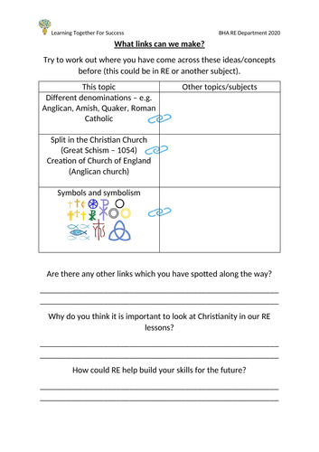 Great Schism 1054 - KS3 | Teaching Resources