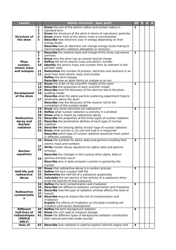 AQA Physics (Trilogy & Separate) Student Tracking Sheets | Teaching ...