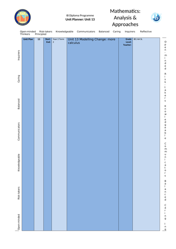 IB Diploma - Mathematics - Unit Plans | Teaching Resources